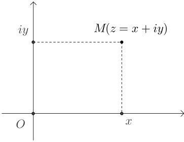Exponentielle complexe - Mathprepa