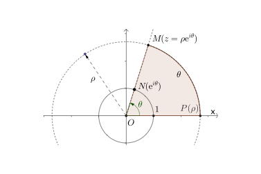 Forme trigonométrique (polaire) - Mathprepa