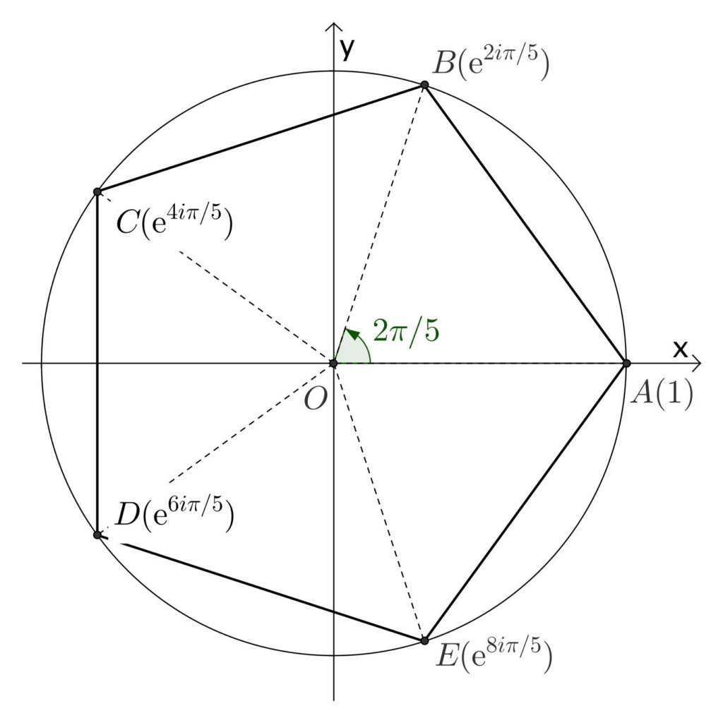 Racines n-ièmes dans ℂ - Mathprepa