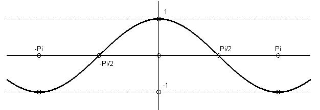 Nombres complexes (3/6) - Mathprepa