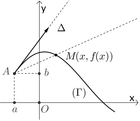 Études de fonctions, inégalités - Mathprepa