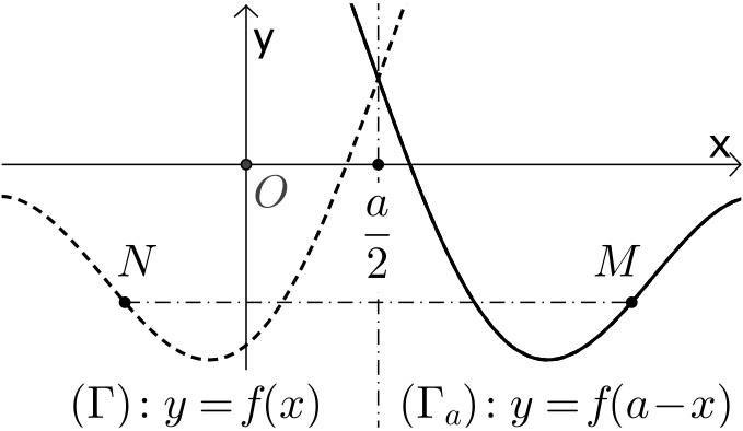 Techniques d'analyse (3/6) - Mathprepa