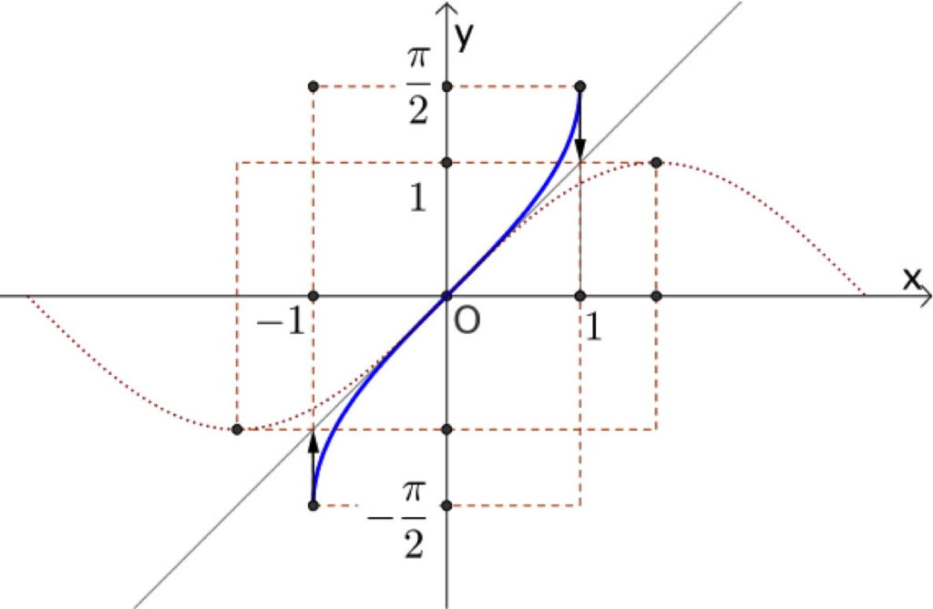 Fonctions Usuelles Mathprepa Fonctions Usuelles Mathprepa