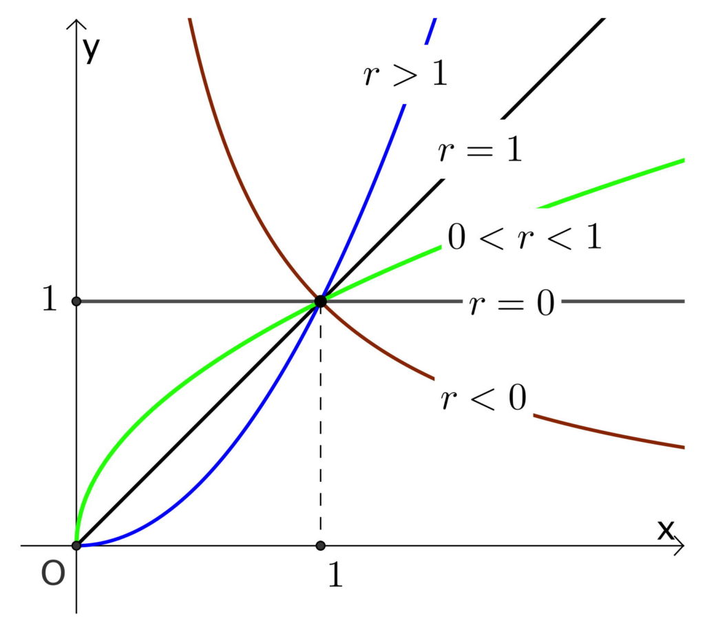 Fonctions usuelles - Mathprepa