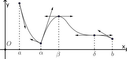 Rolle et accroissements finis - Mathprepa