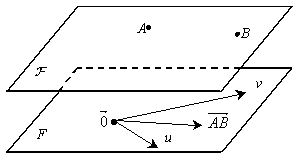 Sous-espaces affines - Mathprepa