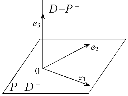 Projections orthogonales - Mathprepa