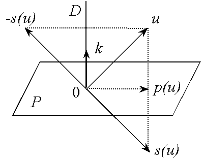 Isométries vectorielles - Mathprepa
