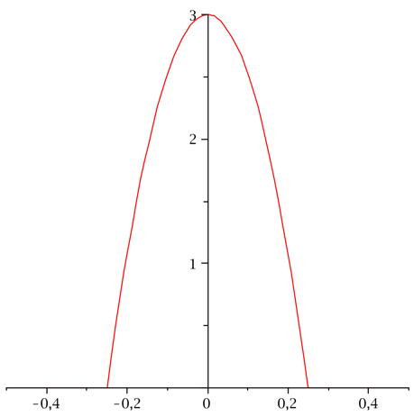 Approximation par convolution - Mathprepa